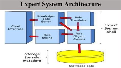 NLP Expert System And Pattern Recognition PPTX
