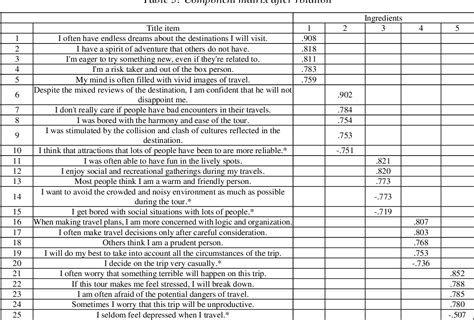 Table 3 From A Picture Based Approach To Tourism Recommendation System Semantic Scholar