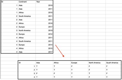 Long To Wide Dataset While Adding New Variable General Posit Community