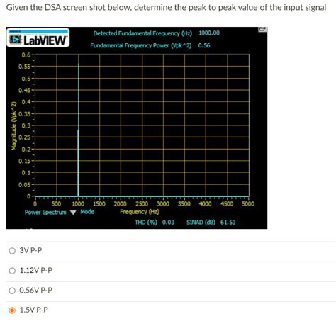 Solved Given The Dsa Screen Shot Belowdetermine The Peak To Peak