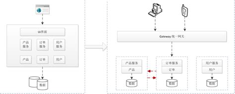 Spring Cloud 前世今生springcloud是谁开发的 Csdn博客