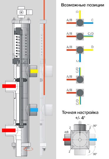 5-позиционный автоматический клапан обратной промывки Besgo, купить со ...