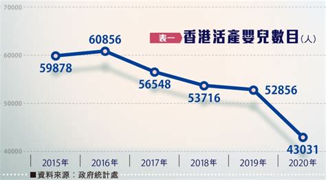 信通 通‧輯‧理 2022文憑試衝刺（二）：香港生育問題