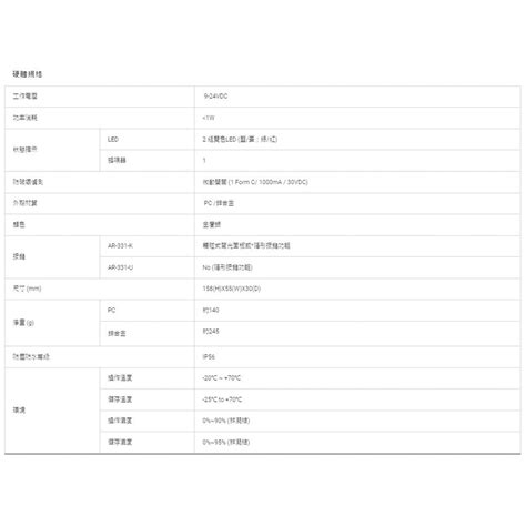 昌運監視器 Soyal Ar 331 Kar 331k E4 Mifare Mf 塑膠 按鍵鍵盤門禁讀頭 感應式讀頭 昌運監視器