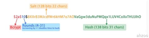 BCrypt加密算法 腾讯云开发者社区 腾讯云
