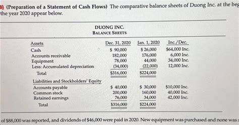 Solved Preparation Of A Statement Of Cash Flows The Chegg