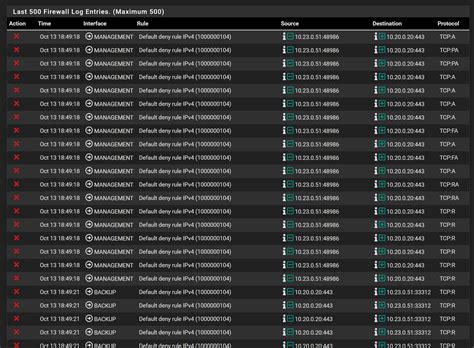 Pfsense Ha And Backup Issues R Pfsense