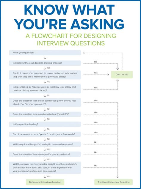 Behavioral Interview Questions Answers Behavioral Interview