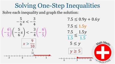 One Step Inequality