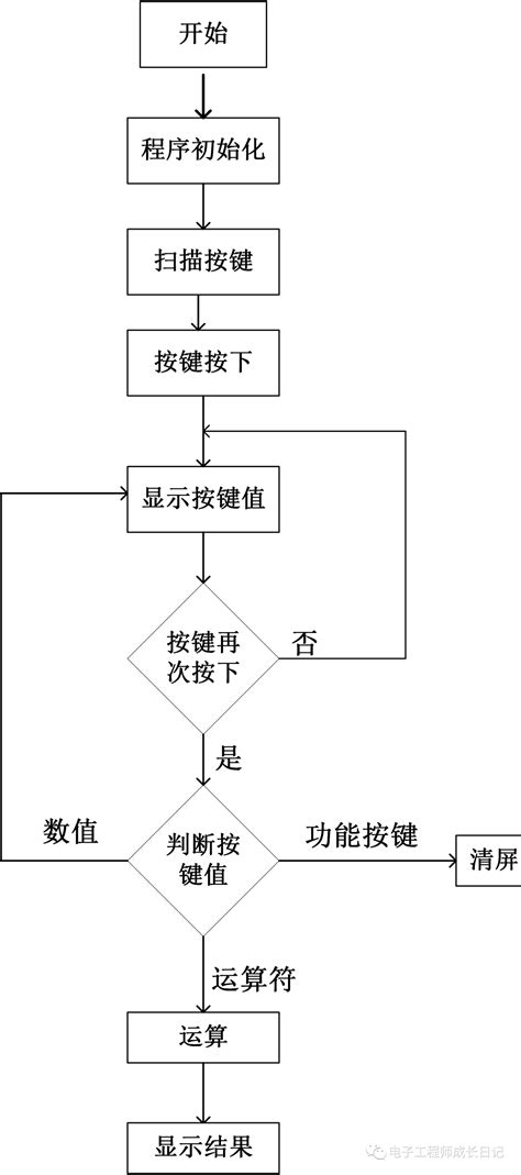 基于51单片机的4乘4计算器设计51单片机4×4矩阵键盘计算器 Csdn博客