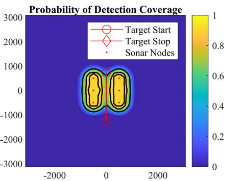 This Figure Illustrates The Sonar Coverage Of Scenario 1 For Densely