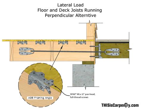 Lateral Hold Down Device For Deck At Mark Ferretti Blog