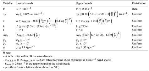 Wes From Wind To Loads Wind Turbine Site Specific Load Estimation