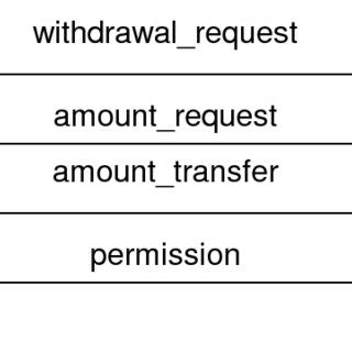 4 UML Use Case Diagram Of The Actuator Sensor 38 Pattern Download Scientific Diagram