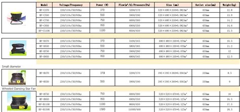 Inflatable Sky Dancer Blower Efficient Electric Solution