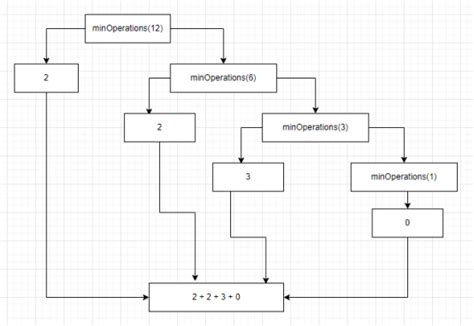 Drawing Building And Troubleshooting An Aws Vpc Architecture Part One