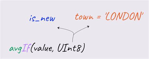 Комбинаторы в Clickhouse Хабр