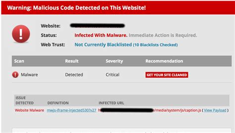 Web Scanners Malware Removal Iframe Injected Javascript