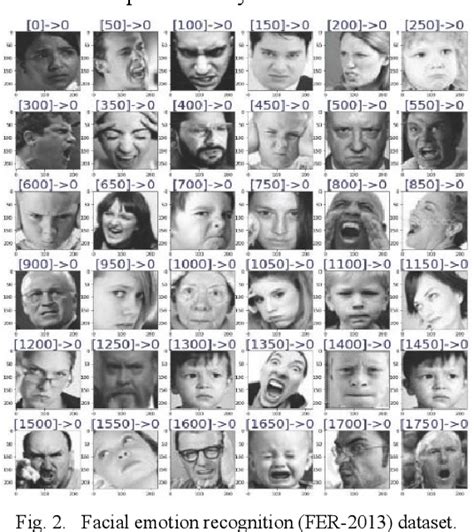 Figure 2 From Ensemble Algorithm Of Convolution Neural Networks For Enhancing Facial Expression