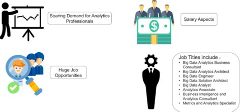 What Is Big Data Analytics Big Data Tools Edureka