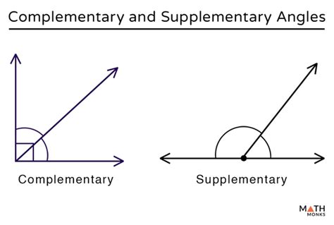Complementary Supplementary And Vertical Angles Assessment