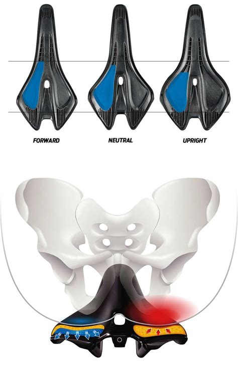 Particle Flow Giant Bicycles United States