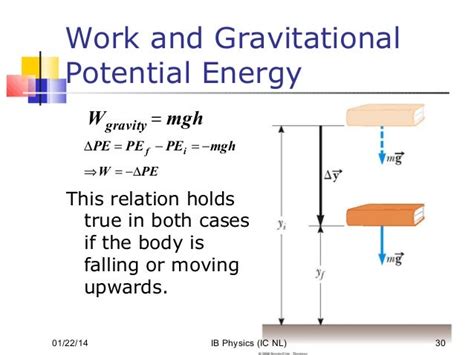 Work Energy And Power