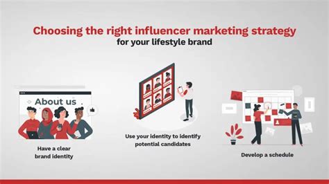 The Rise Of Social Media Influencers Legacy Marketing