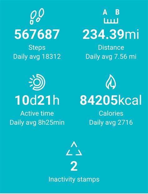 Why I Am Walking A Minimum Of 15000 Steps A Day For A Year Sam Kelly