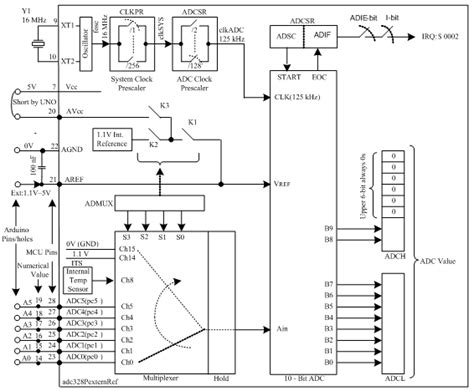 Using Internalextenal Reference When Measuring Voltage General