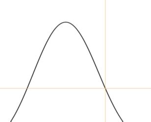 Swift How Do I Take Away The Yellow Marker From My LineChartView