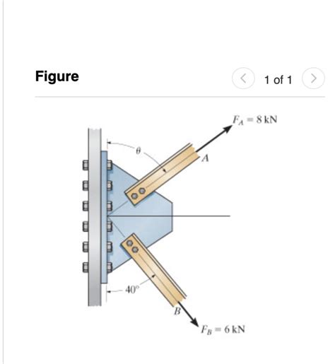 Solved In Figure 1 θ 60 Part ADetermine the magnitude of Chegg