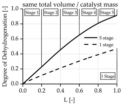 Membranes Special Issue Pd Based Membranes Overview And Perspectives