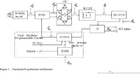Figure 1 From A Low Phase Noise Frequency Synthesizer For Single Chip Cmos Uhf Rfid Reader