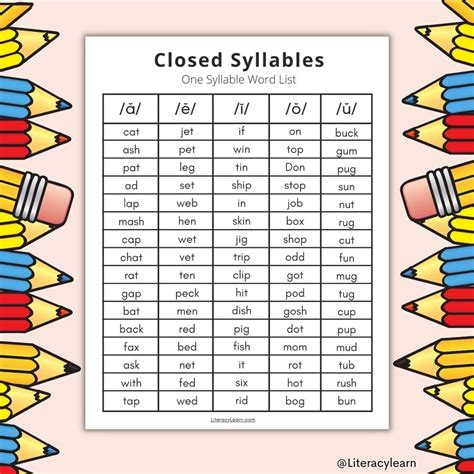 Closed And Open Syllable Words