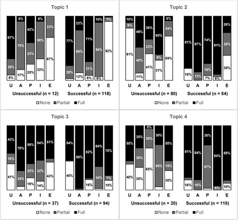 development of problem solving skills supported by metacognitive scaffolding insights from