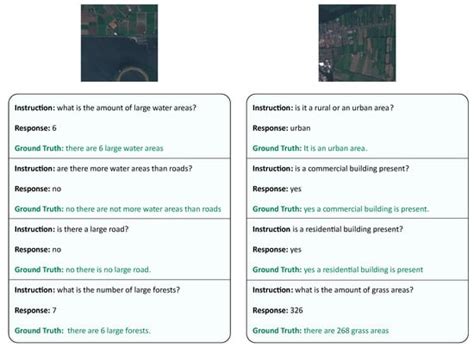 Remote Sensing Special Issue Advanced Application Of Artificial Intelligence And Machine