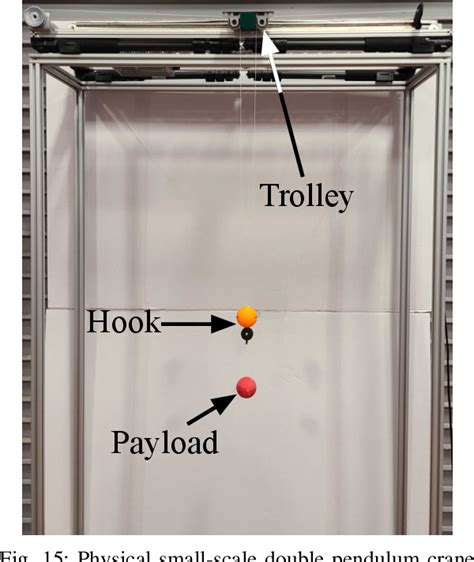 Figure 10 From Controlling A Double Pendulum Crane By Combining