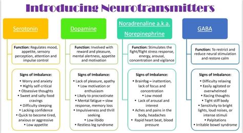 Serotonin And Dopamine