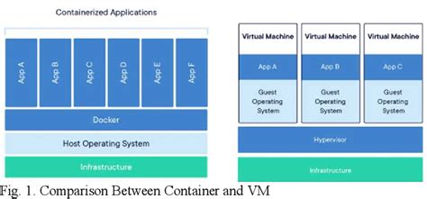 Figure 1 From A Docker Container Based Solution For Course Archival On Moodle Implementation