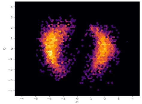 Github Pierresegonnevinf Repository For Dtu Special Course Focusing On Variational