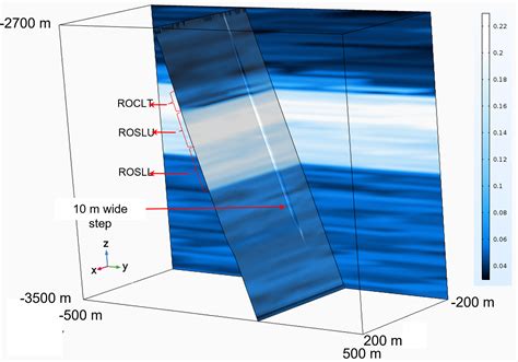 Induced Seismicity In The Groningen Gas Field Arrest Of Ruptures By Fault Plane Irregularities