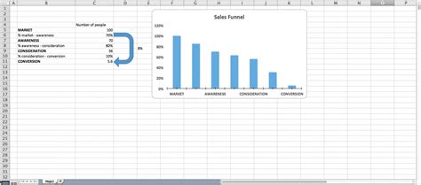 Sales Funnel Analysis Excel Template Eloquens Funnel Analysis Template