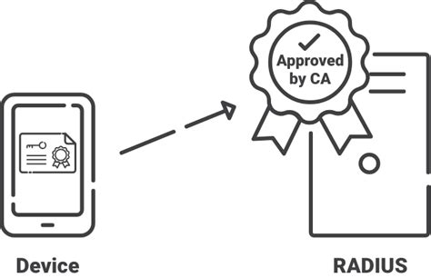 Complete Guide To Windows X