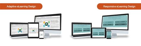 Examples Of Responsive ELearning Design For Higher Engagement And A Better Learning Experience