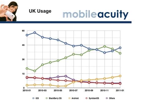 Mobile Platforms Redux Ppt