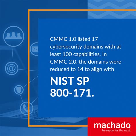 The CMMC Framework Explained How To Prepare For 2023