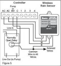 Hunter Xc Wiring Diagram Wiring Diagram