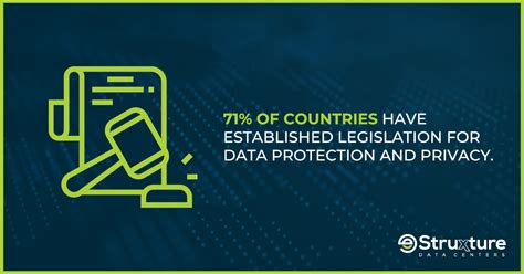 What Is Data Sovereignty