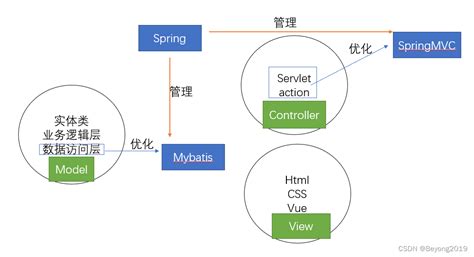 SpringMVCSpringMVC 一第一个SpringMVC项目 CSDN博客